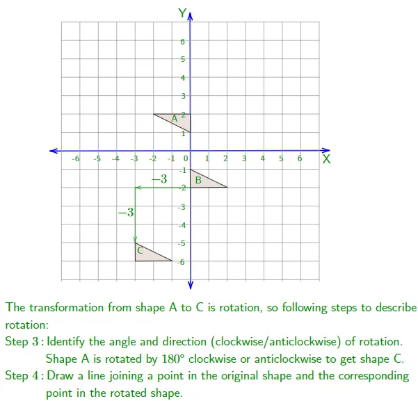 Transformations in Geometry | All Types Explained