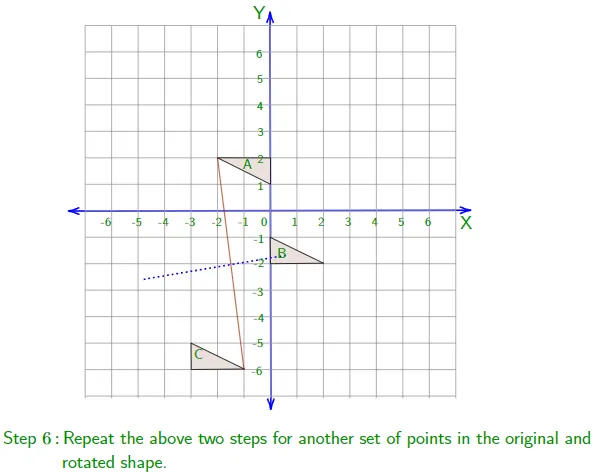 Transformations in Geometry | All Types Explained
