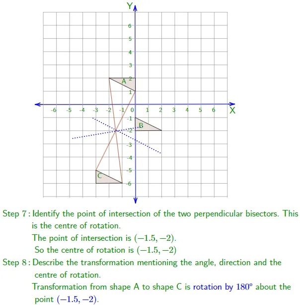 Transformations in Geometry | All Types Explained