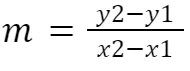 Straight Line Graphs Equation Derivation | Explained