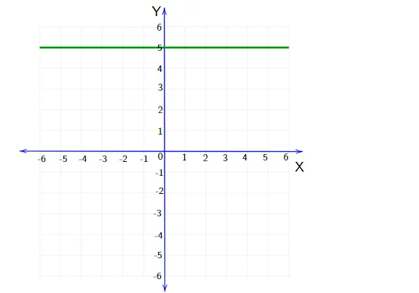 Straight Line Graphs Equation Derivation | Explained