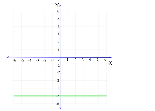 Straight Line Graphs Equation Derivation | Explained