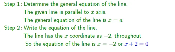 Straight Line Graphs Equation Derivation | Explained