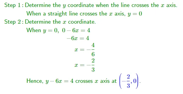 Straight Line Graphs Equation Derivation | Explained