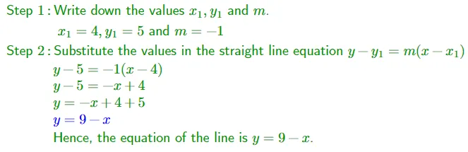 Straight Line Graphs Equation Derivation | Explained