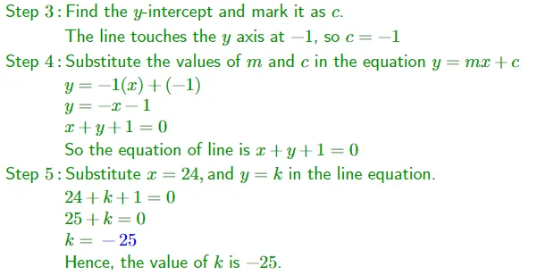 Straight Line Graphs Equation Derivation | Explained