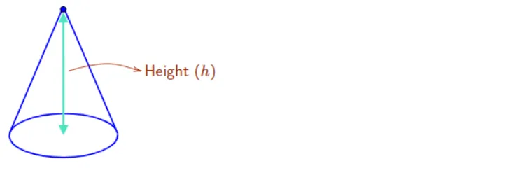 Surface Area of a Cone Formula | Explanation, Best Examples