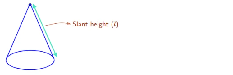 Surface Area of a Cone Formula | Explanation, Best Examples
