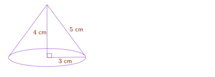Surface Area of a Cone Formula | Explanation, Best Examples