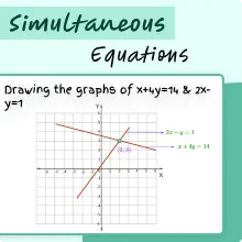 A-Level SUVAT Equations: 5 Essential Equations of Motion