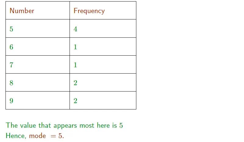 What is Modal in Maths? | Get Modality Calculation Formula