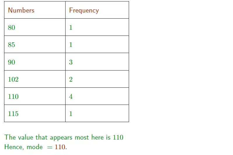 Learn Modal in Maths: Key Formula & 2025 Top GCSE Questions