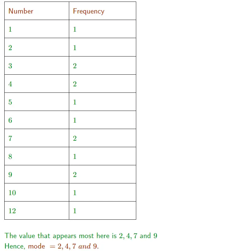 Learn Modal in Maths: Key Formula & 2025 Top GCSE Questions