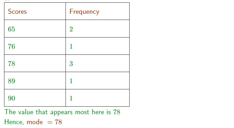 Learn Modal in Maths: Key Formula & 2025 Top GCSE Questions