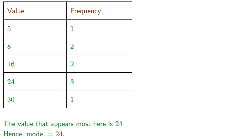 Learn Modal in Maths: Key Formula & 2025 Top GCSE Questions