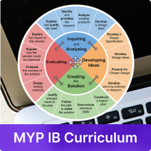What is MYP IB Curriculum? Everything You Need to Know - 2025