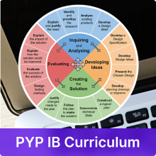 What is PYP IB Curriculum? Everything You Need to Know - 2025