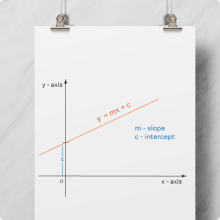 y = mx + c GCSE Formula Explained | Top 10 Questions 2025