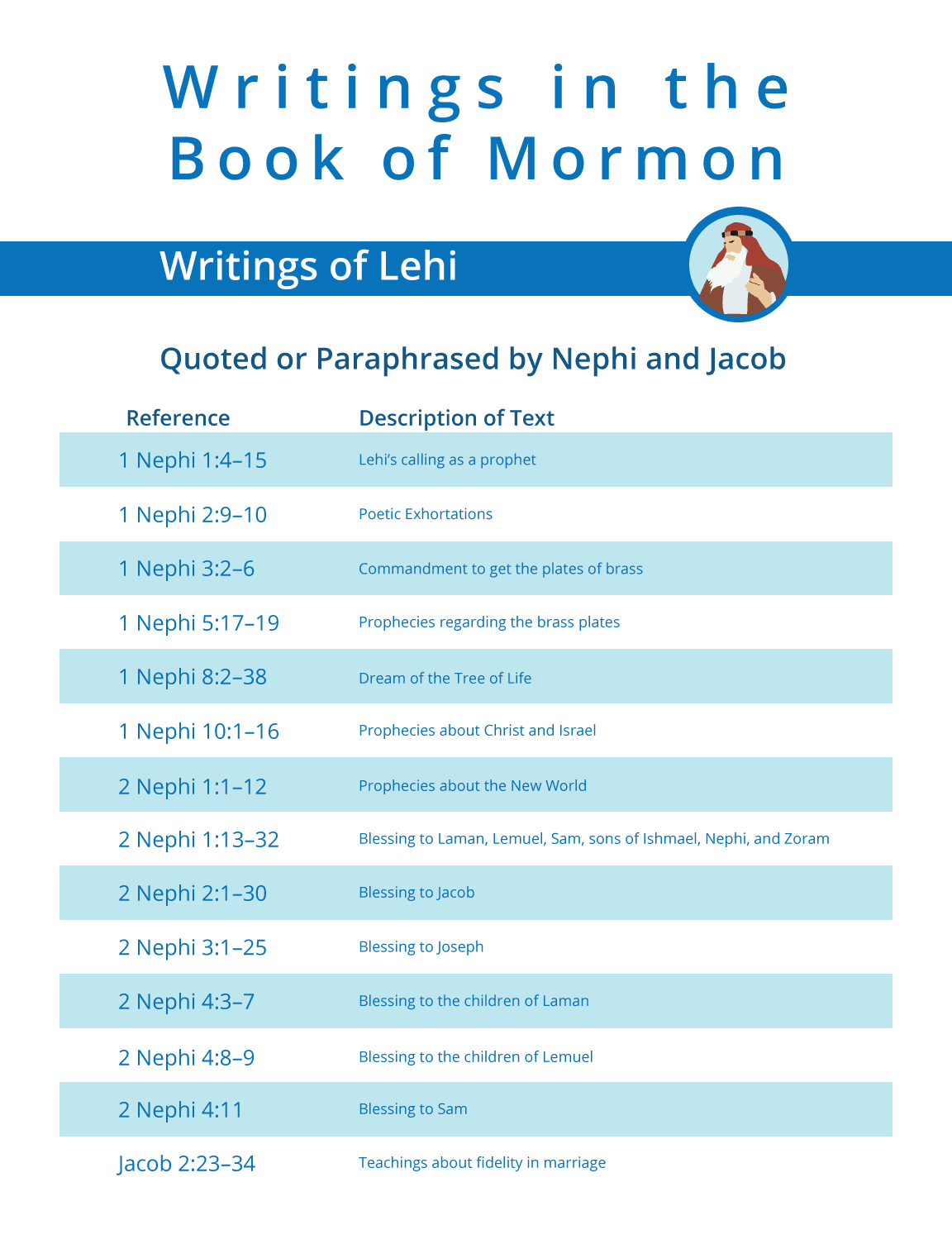 Lesson 6-1: Writings of Lehi | ScriptureCentral