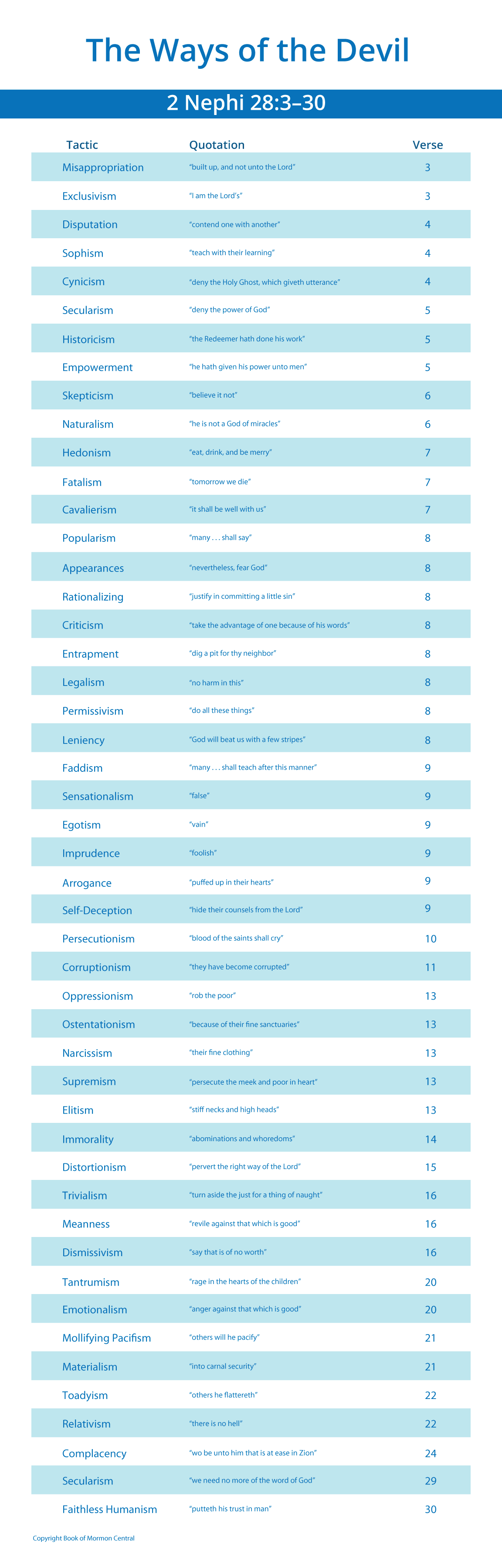 Lesson 11-2: The Ways of the Devil | ScriptureCentral