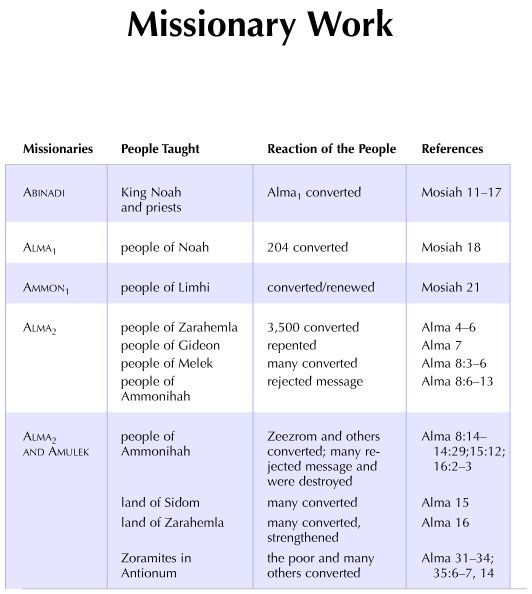 Missionary Work | ScriptureCentral