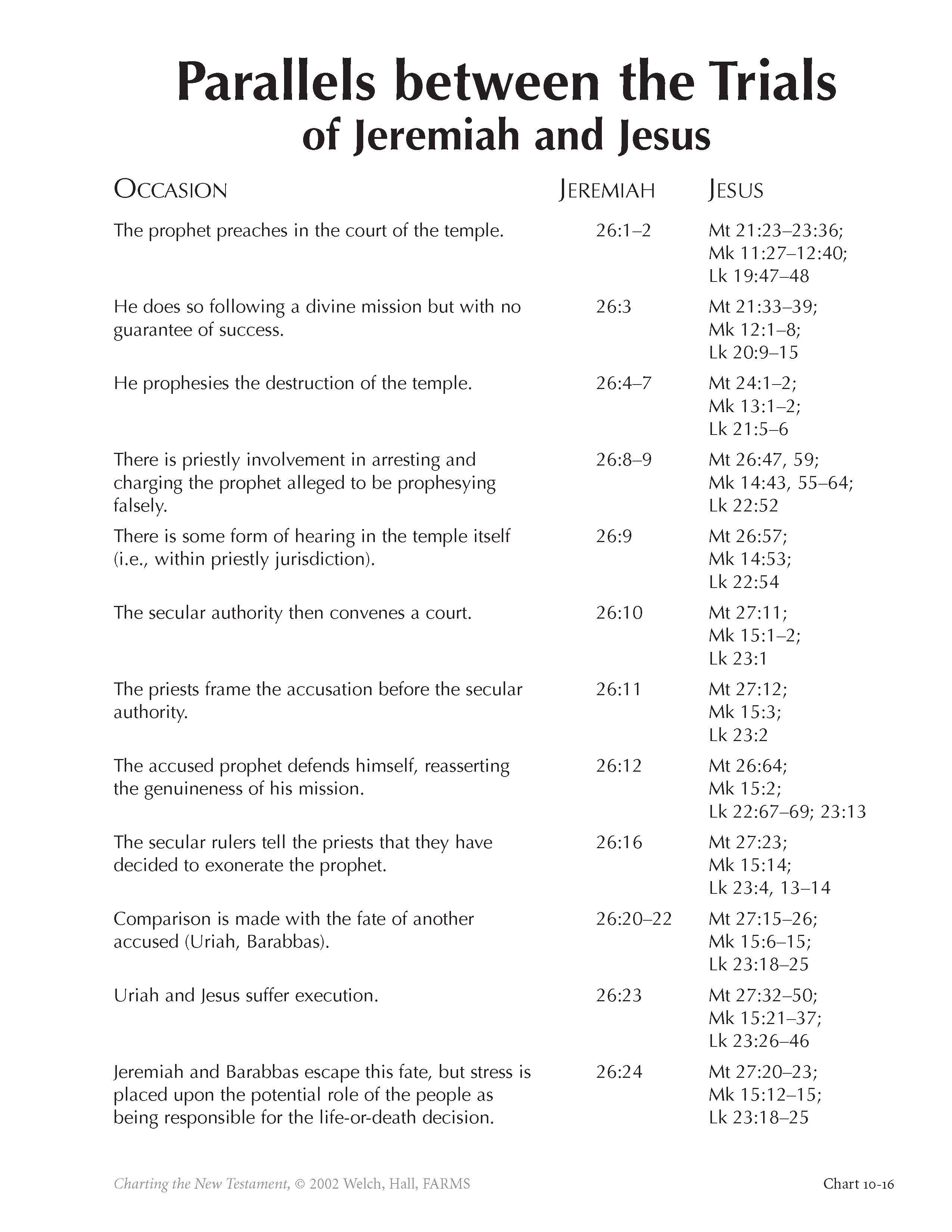Parallels between the Trials of Jeremiah and Jesus | Scriptu