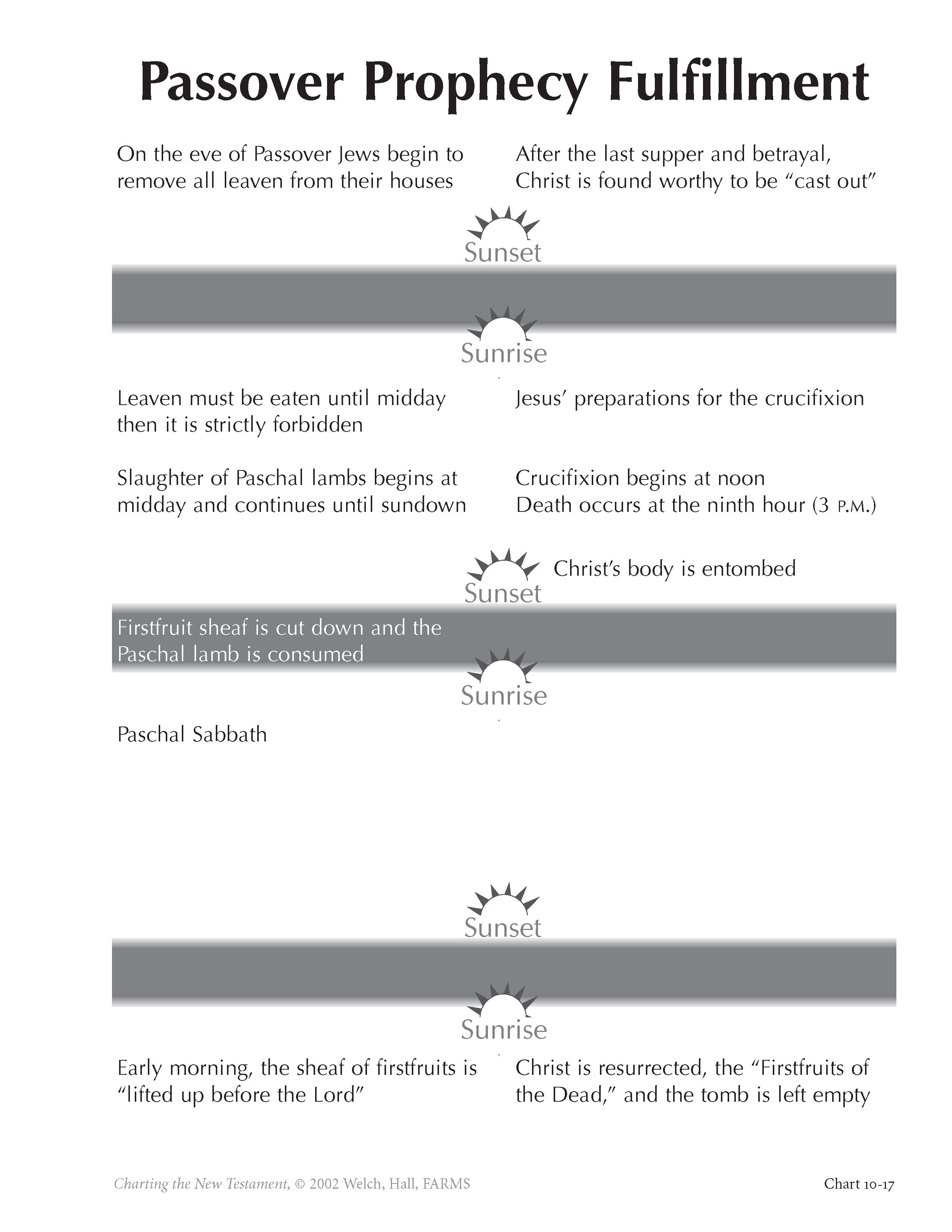 Passover Prophecy Fulfillment | ScriptureCentral