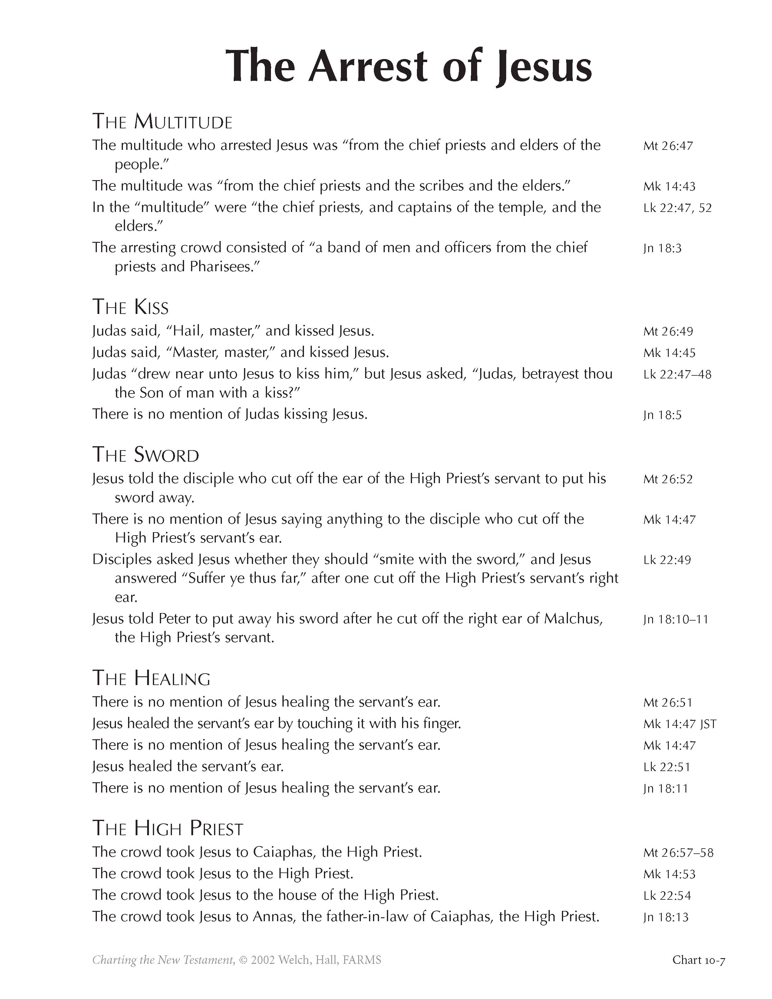 The Arrest of Jesus | ScriptureCentral