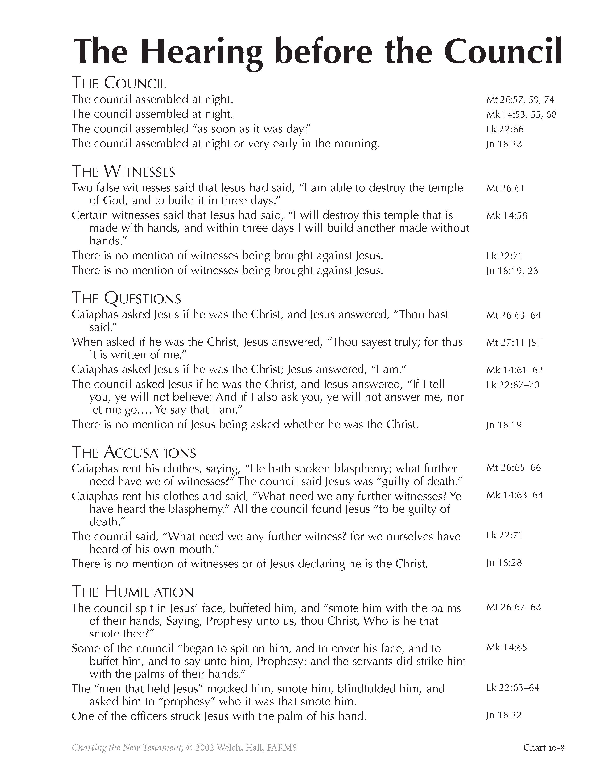 The Hearing before the Council | ScriptureCentral