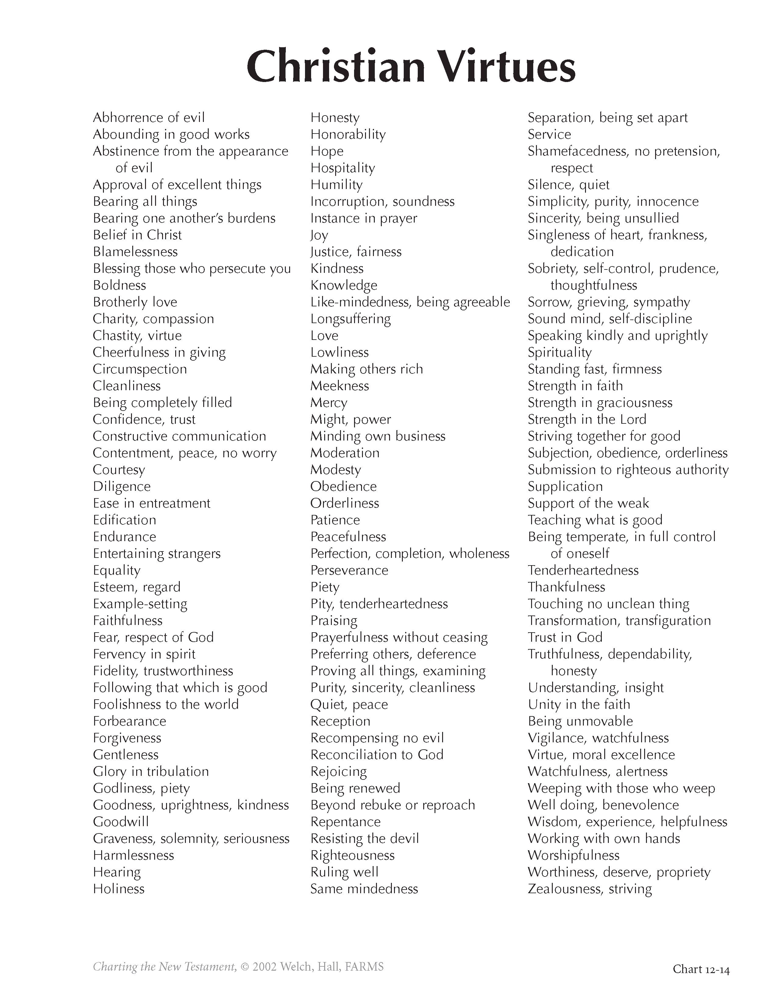 Christian Virtues | ScriptureCentral