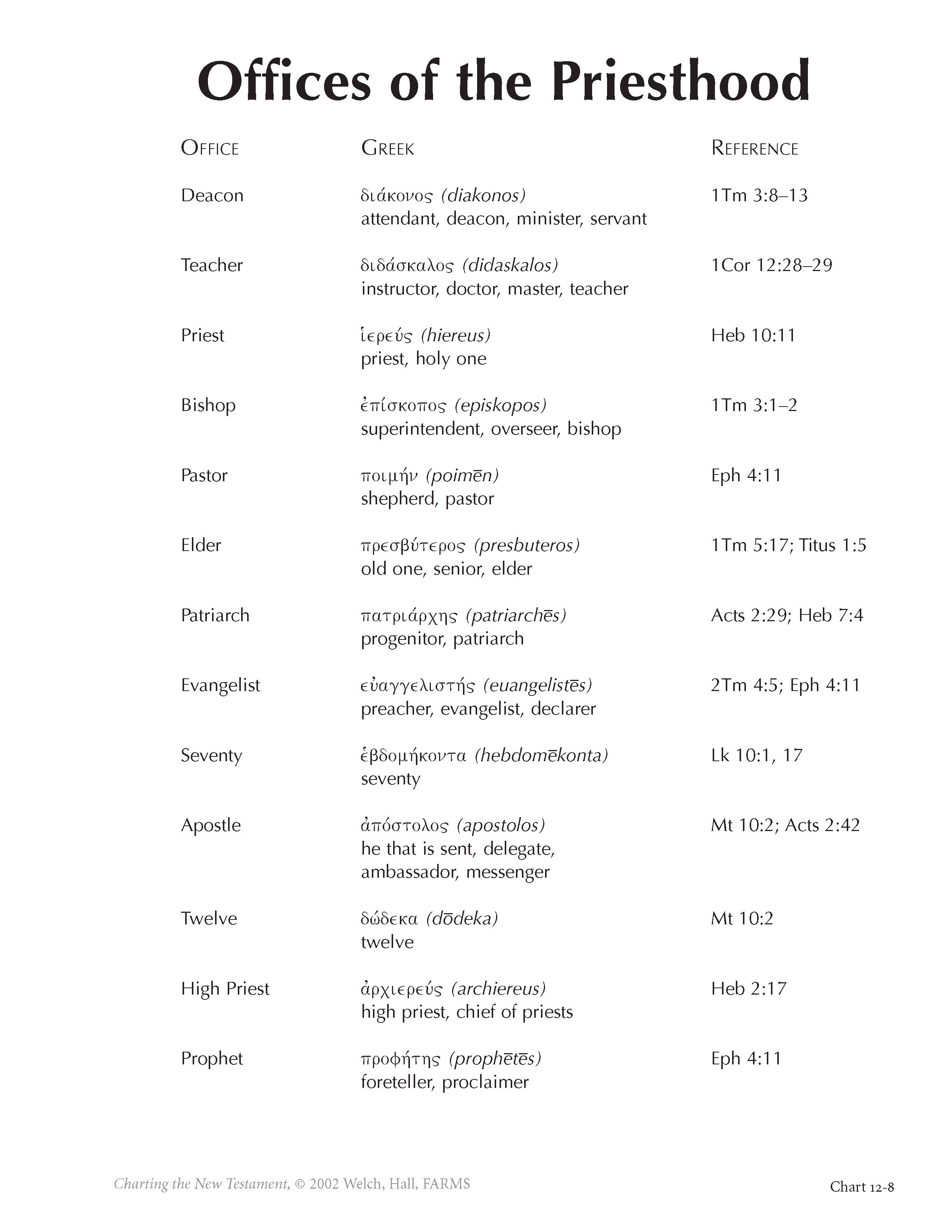 Offices of the Priesthood | ScriptureCentral