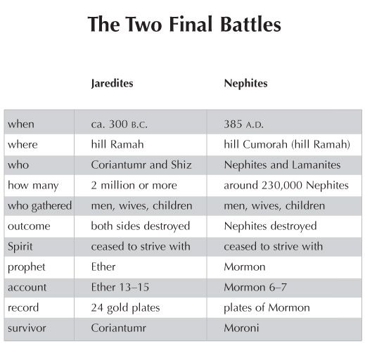 The Two Final Battles | ScriptureCentral