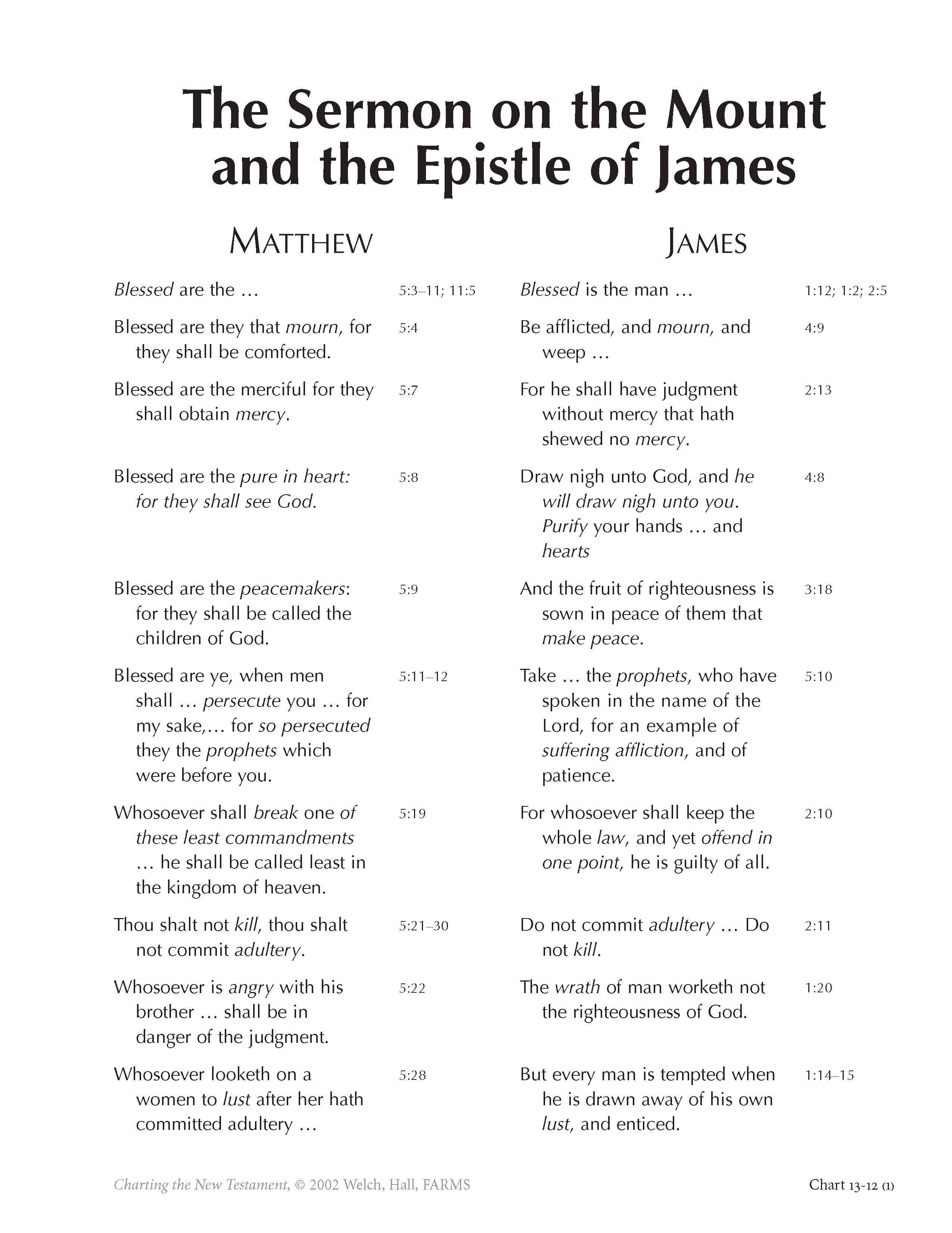 The Sermon on the Mount and the Epistle of James | Scripture