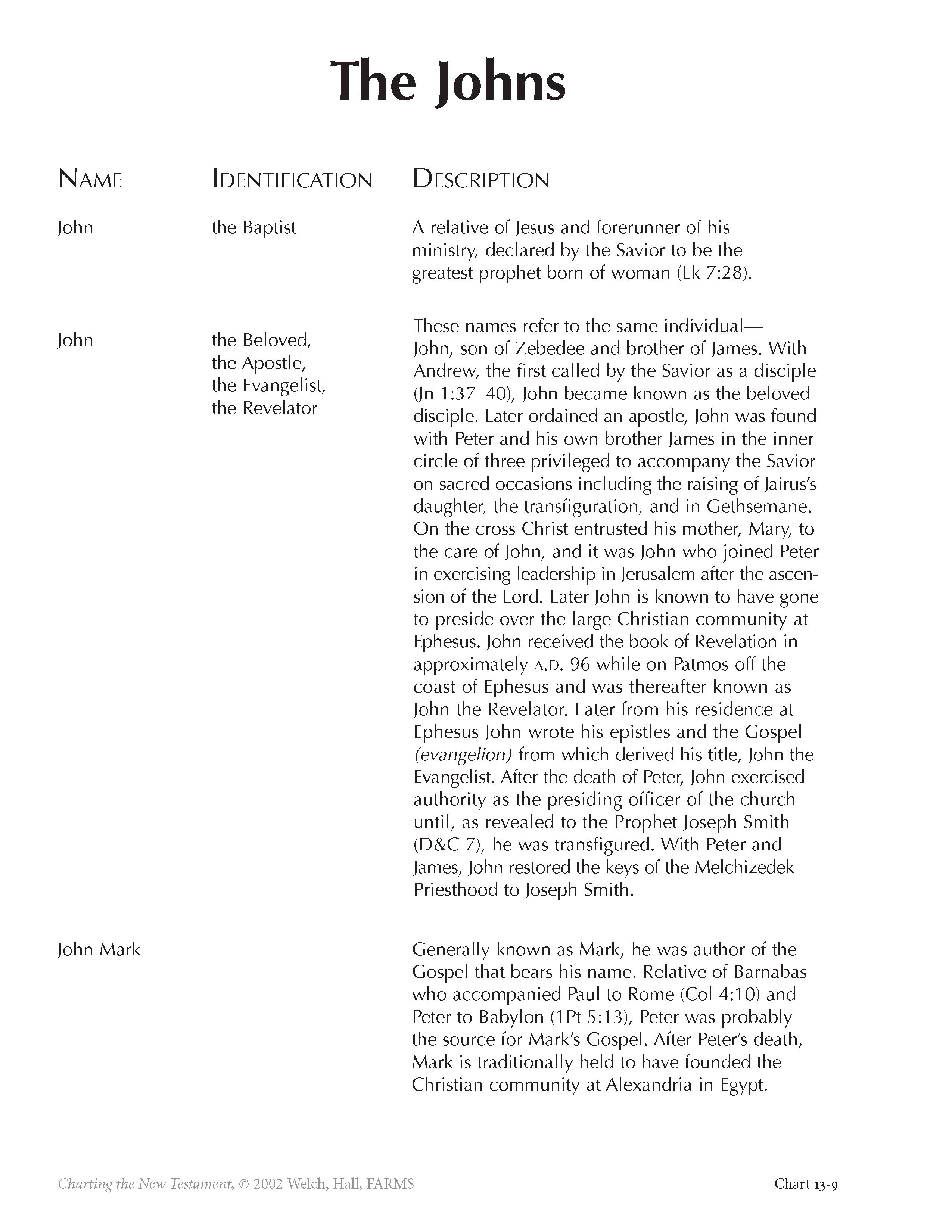 The Johns | ScriptureCentral