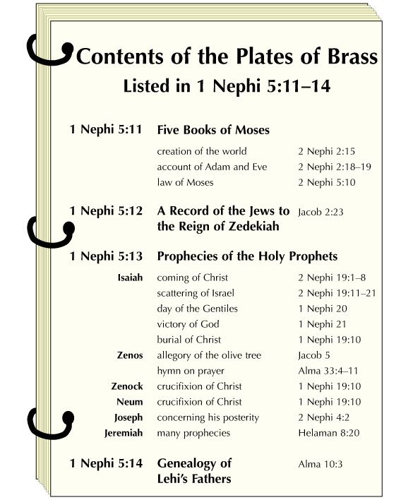 Contents of the Plates of Brass | ScriptureCentral