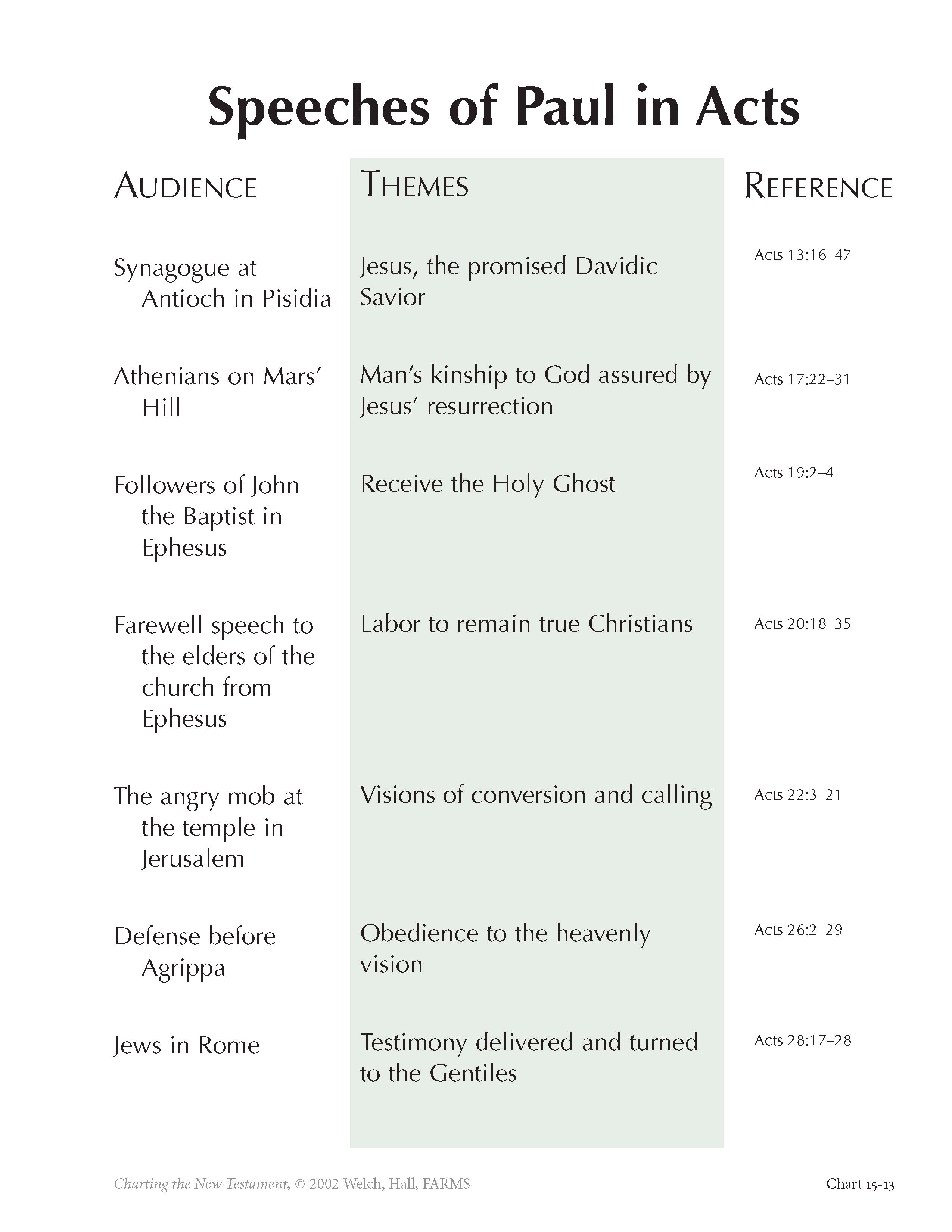 Speeches of Paul in Acts | ScriptureCentral