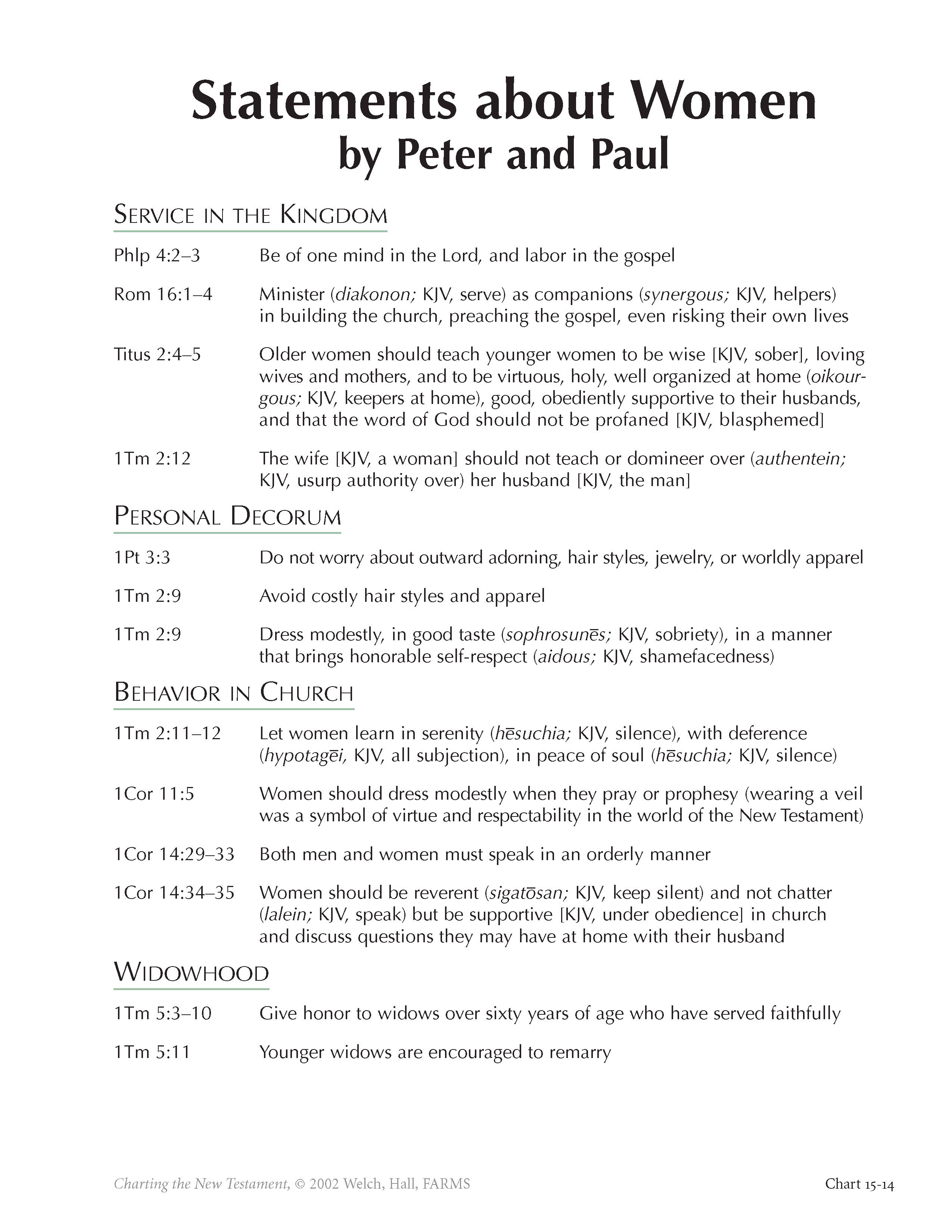 Statements about Women by Peter and Paul | ScriptureCentral