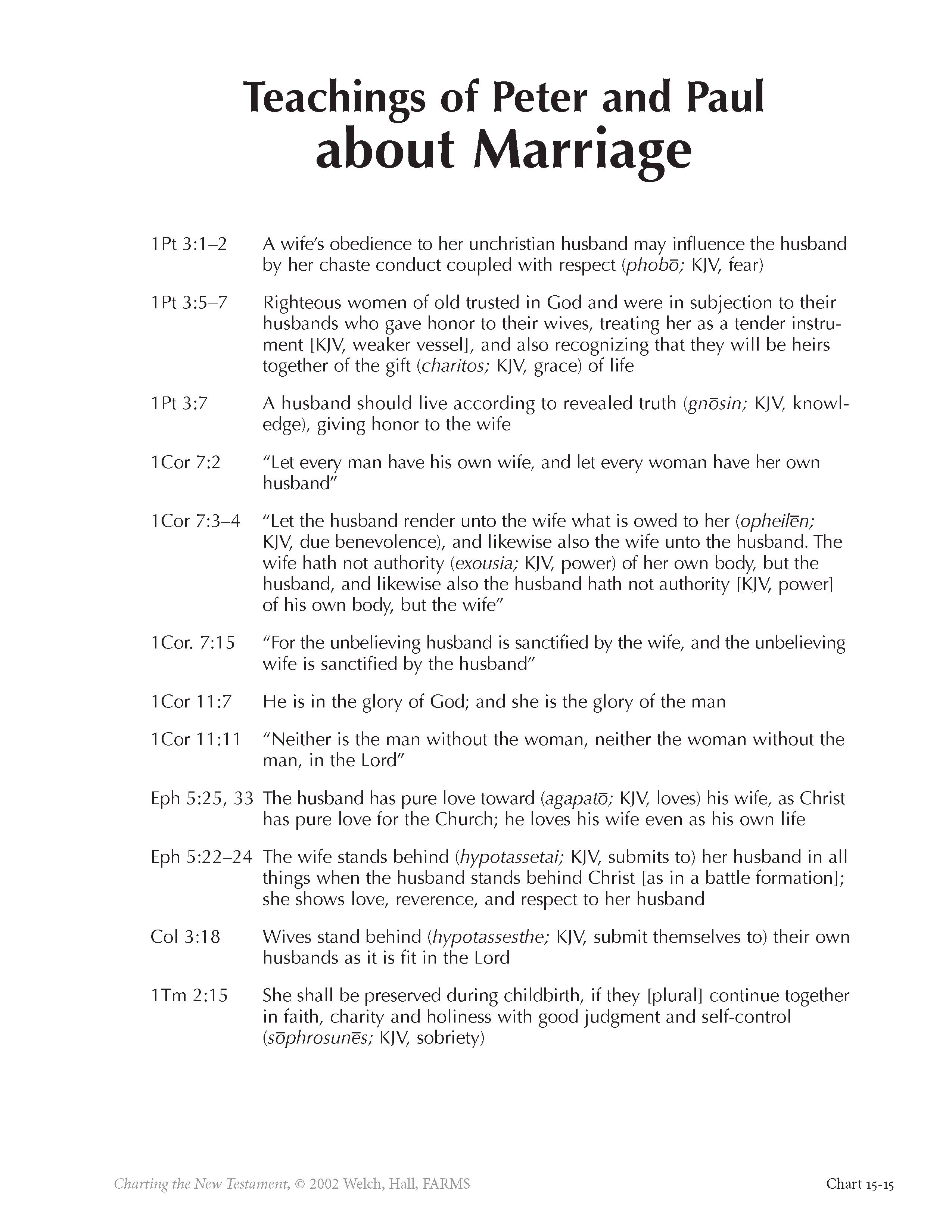 Teachings of Peter and Paul about Marriage | ScriptureCentra