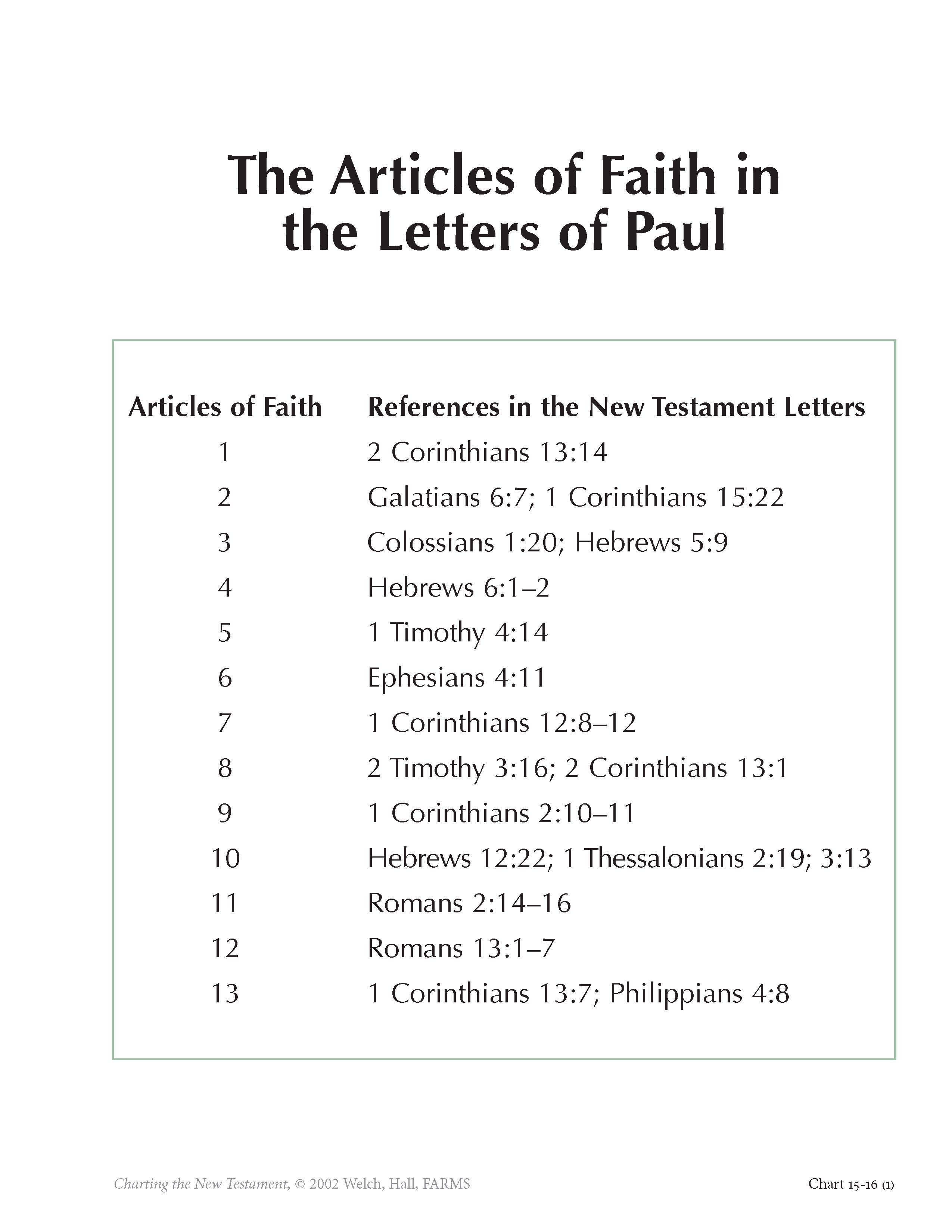 The Articles of Faith in the Letters of Paul | ScriptureCent