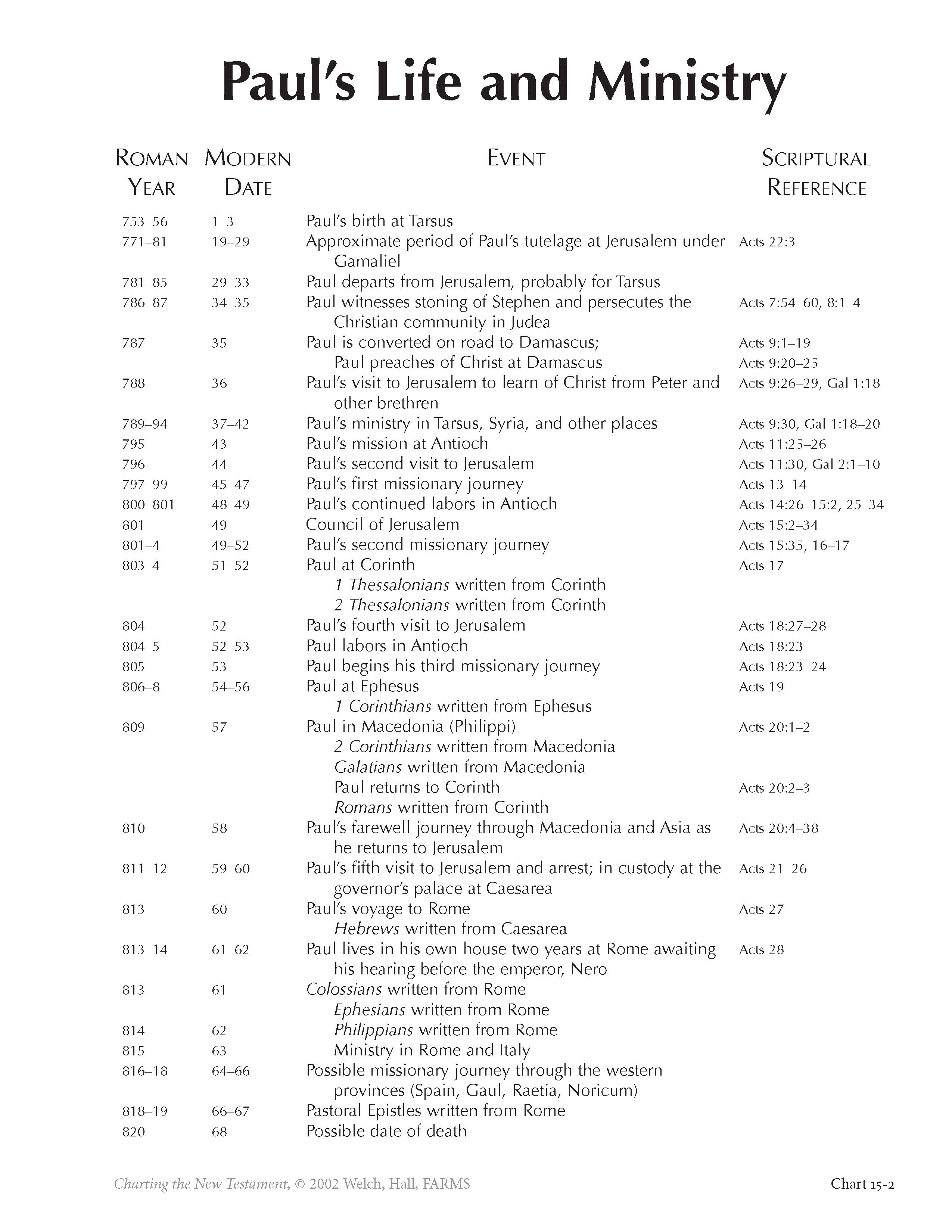Paul’s Life and Ministry | ScriptureCentral