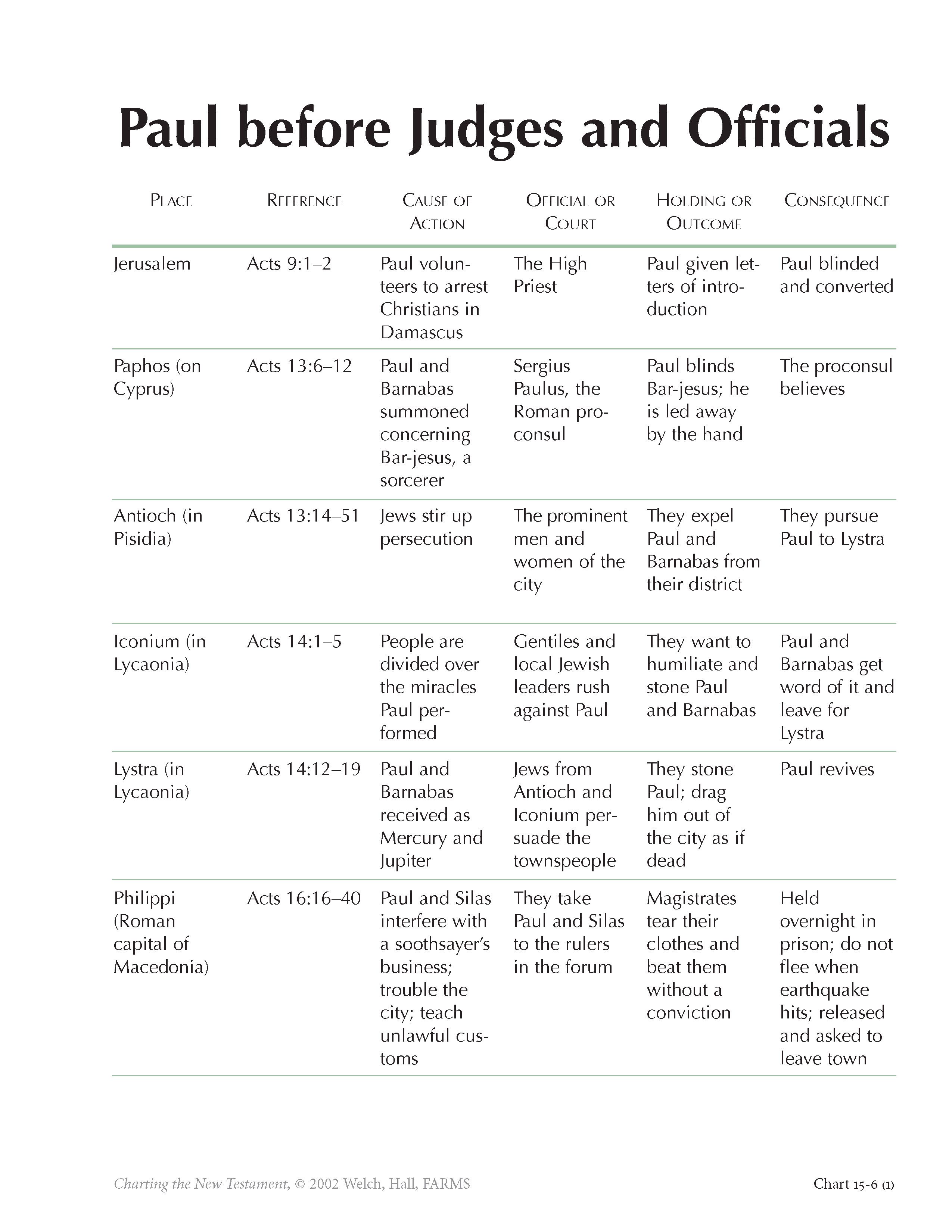 Paul before Judges and Officials | ScriptureCentral