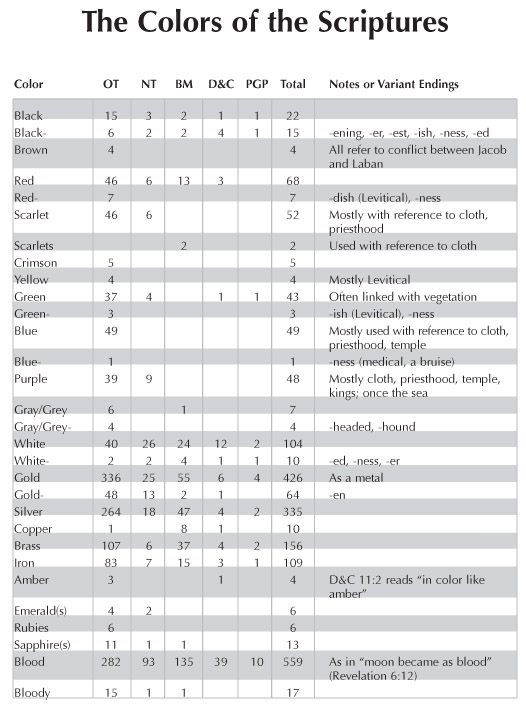 The Colors of the Scriptures | ScriptureCentral