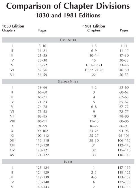 Comparison of Chapter Divisions: 1830 and 1981 Editions | Sc