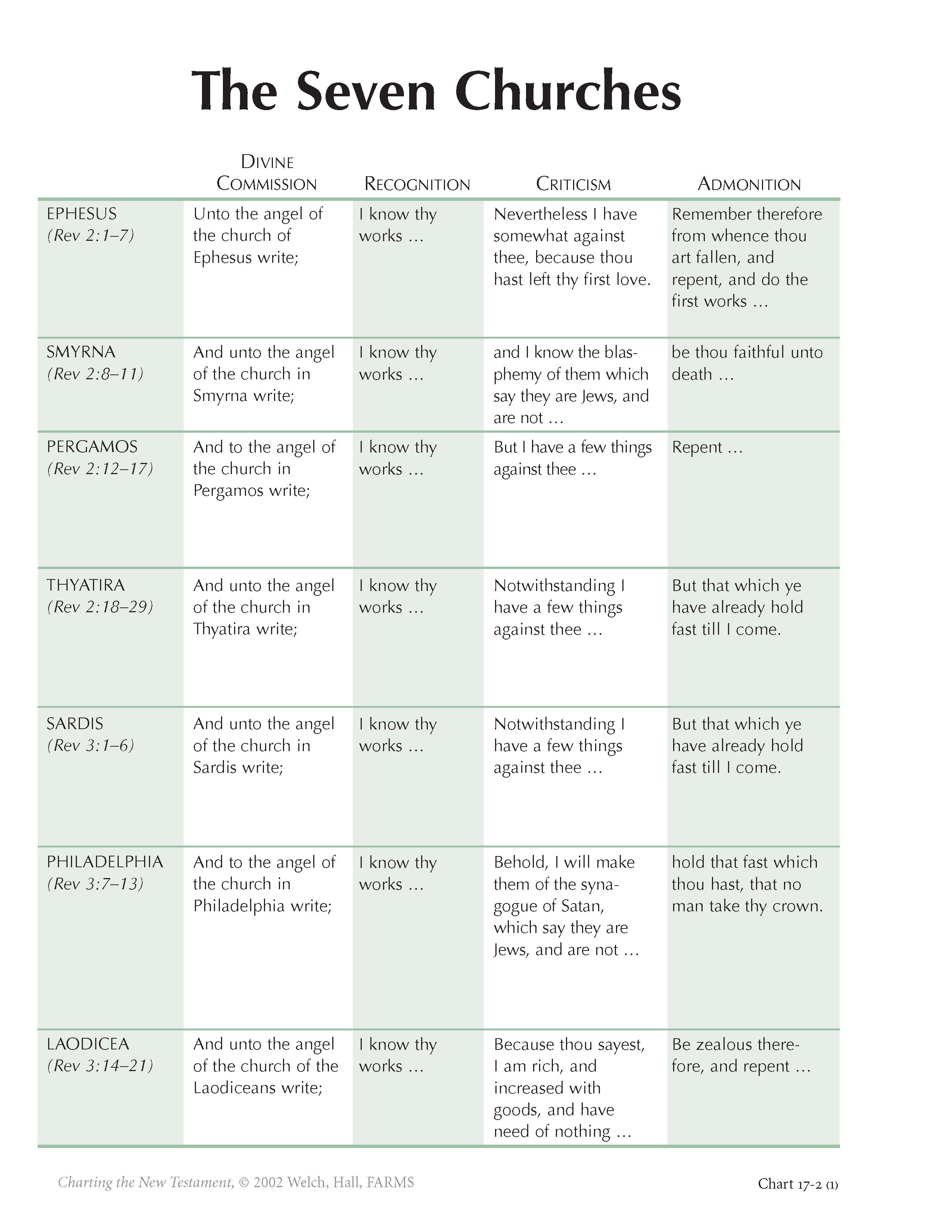 The Seven Churches | ScriptureCentral