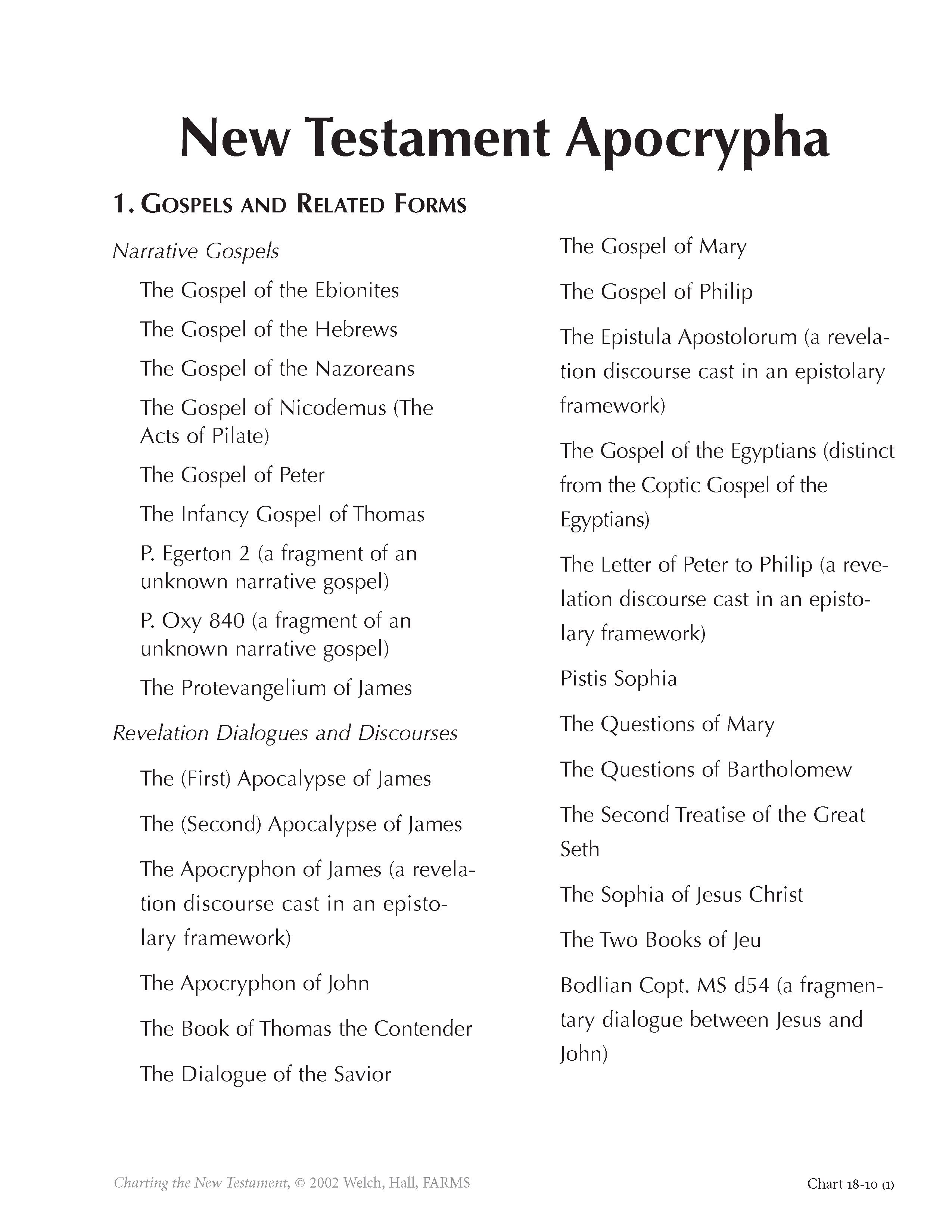 New Testament Apocrypha | ScriptureCentral