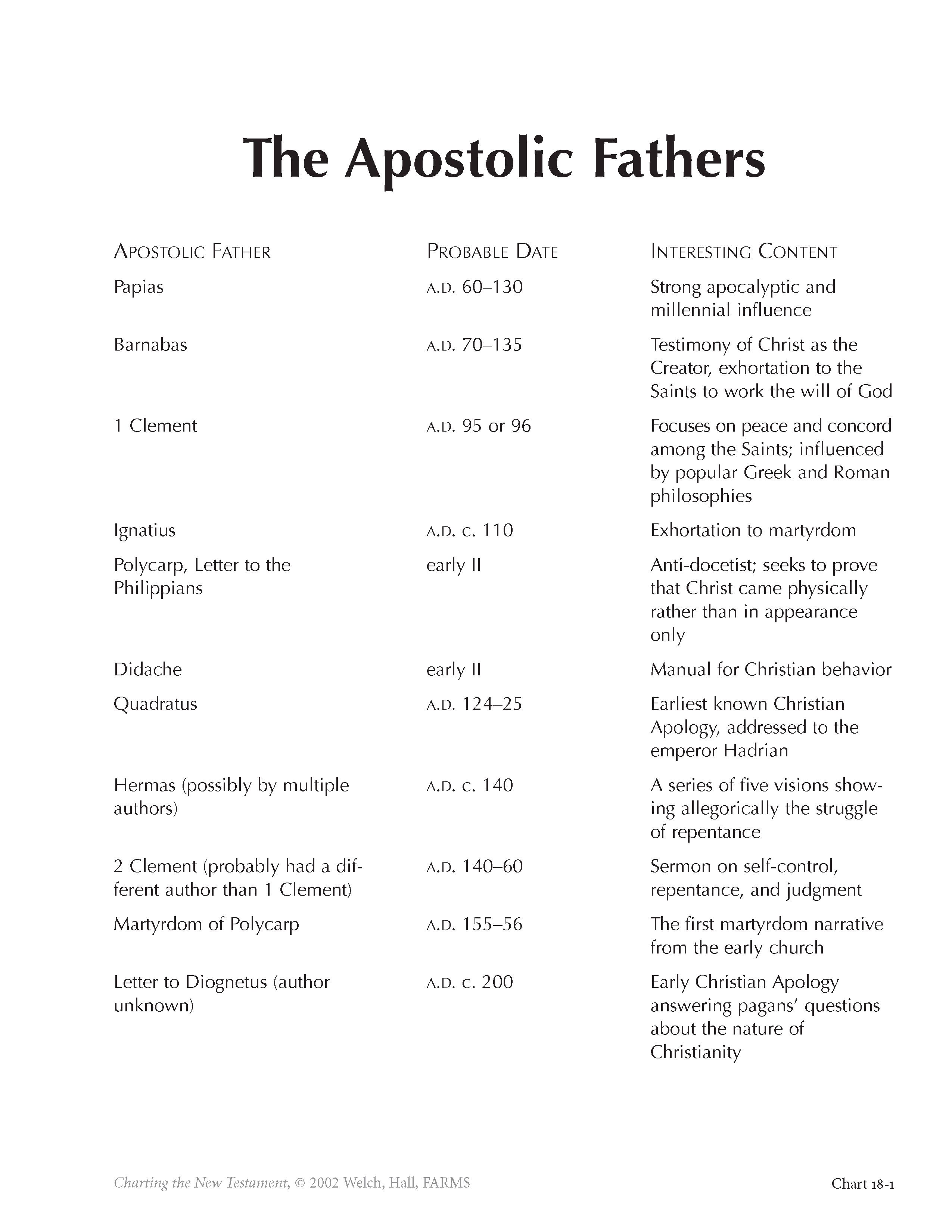 The Apostolic Fathers | ScriptureCentral