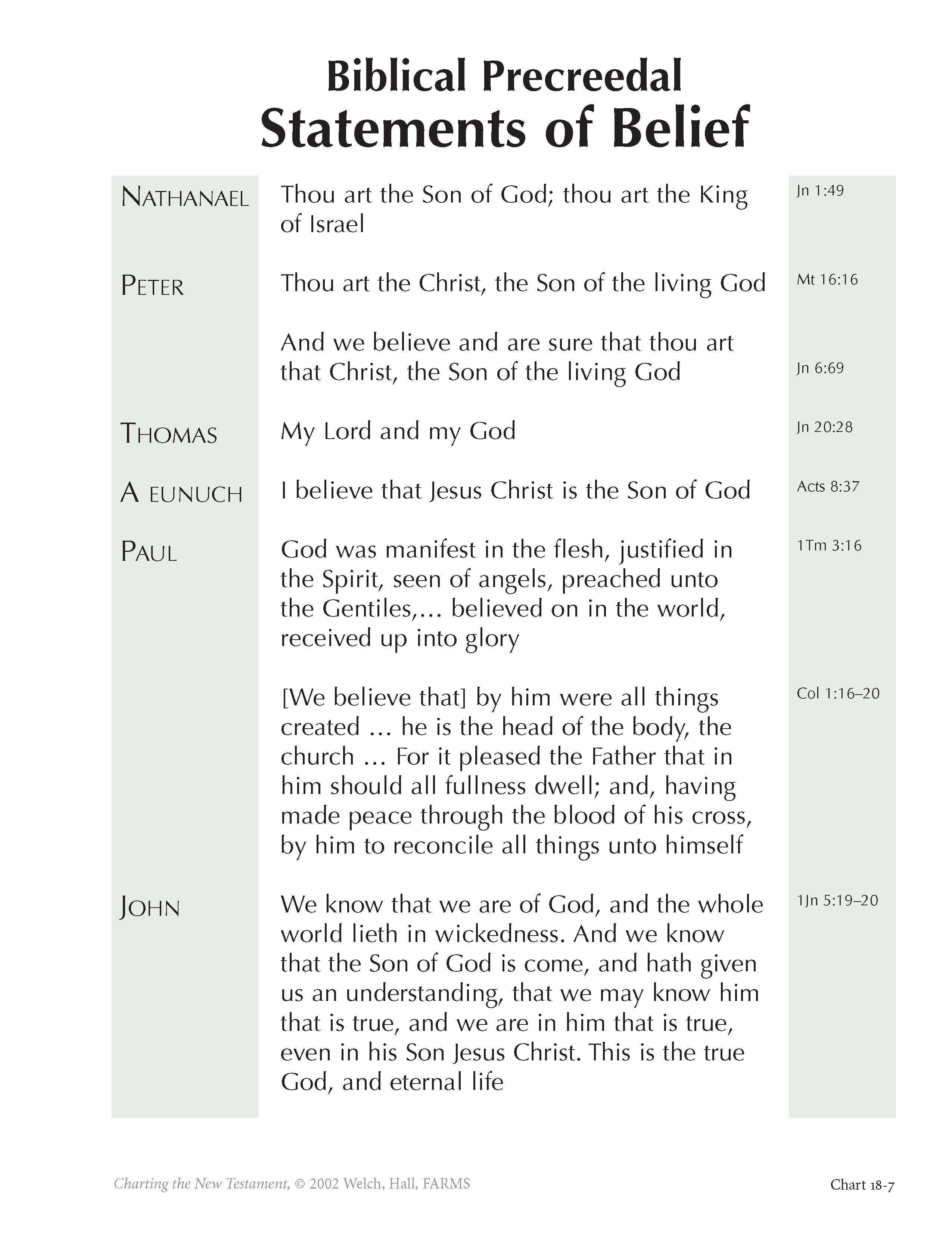 Biblical Precreedal Statements of Belief | ScriptureCentral