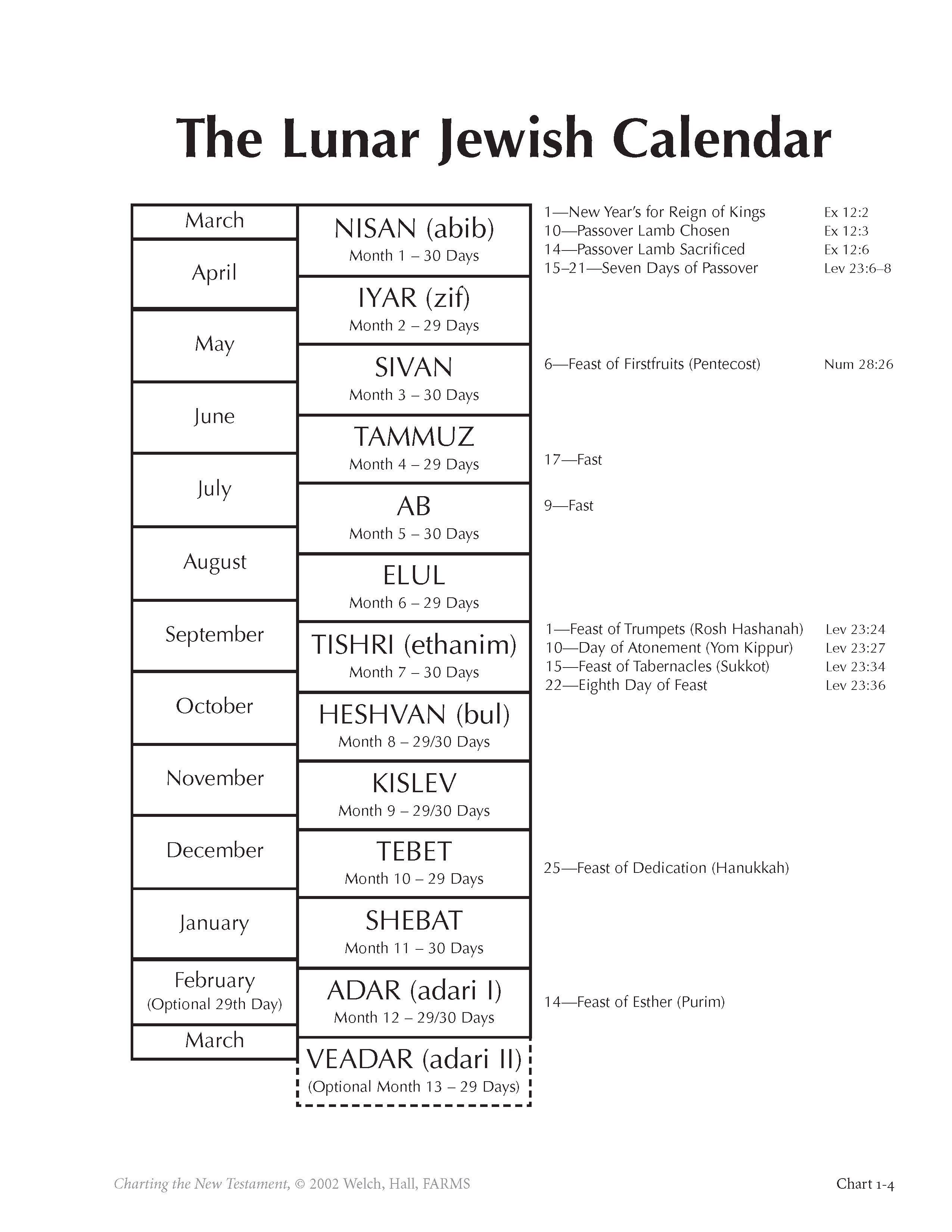 The Lunar Jewish Calendar | ScriptureCentral