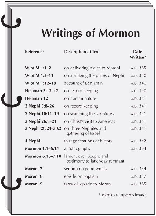 Writings of Mormon | ScriptureCentral