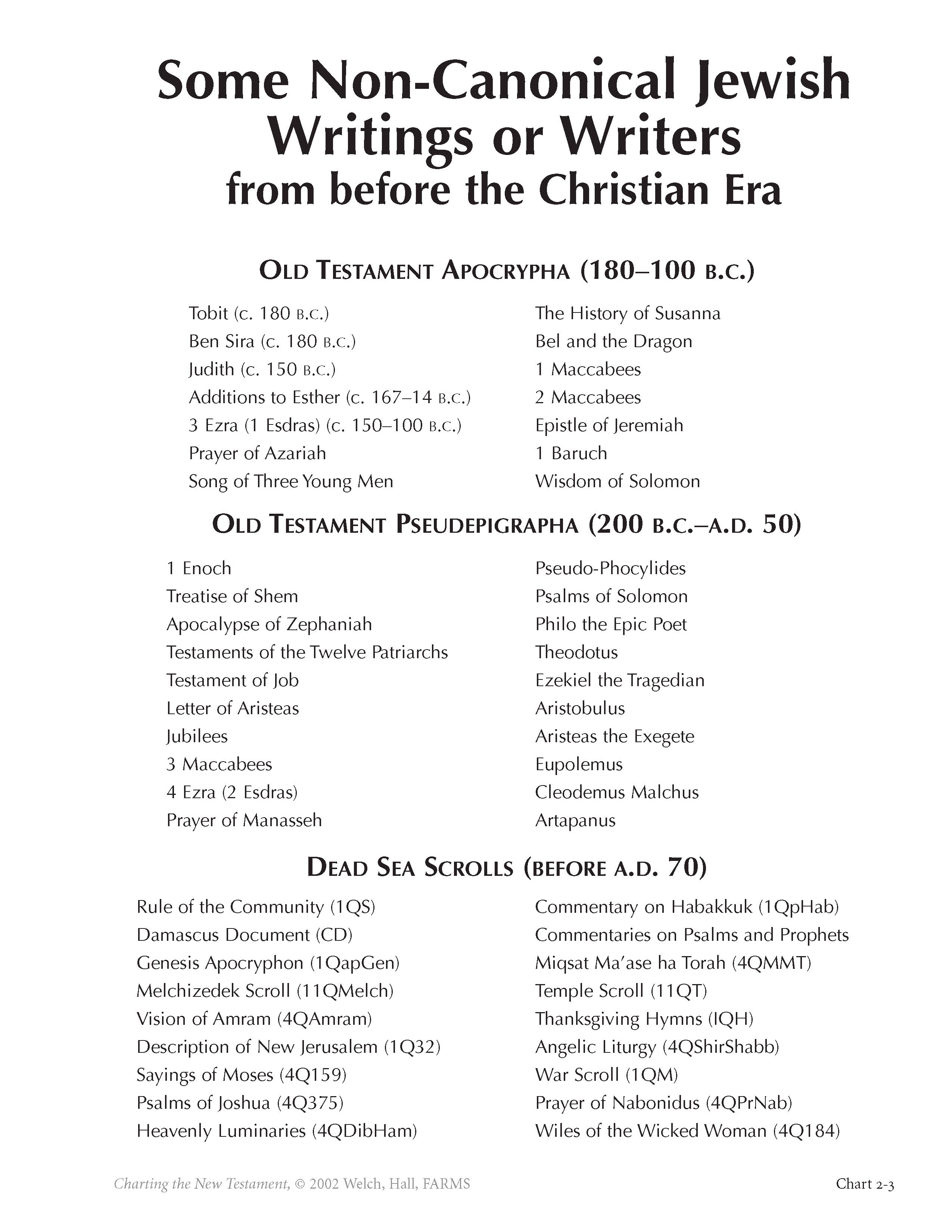 Some Non-Canonical Jewish Writings or Writers from before th